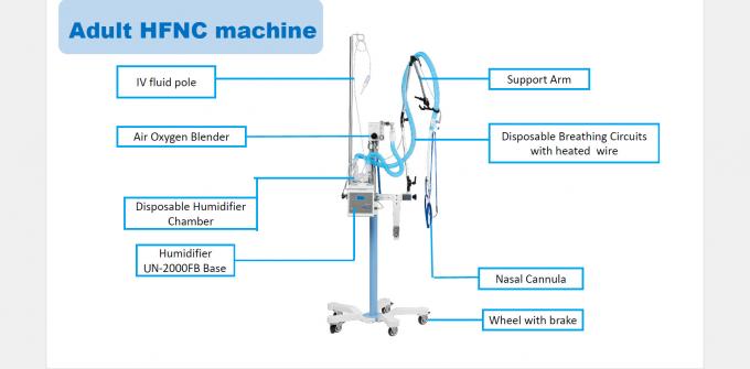 ICU RICU HHHF HFNC 산소 기계 고유량 비강 캐뉼러 산소 치료